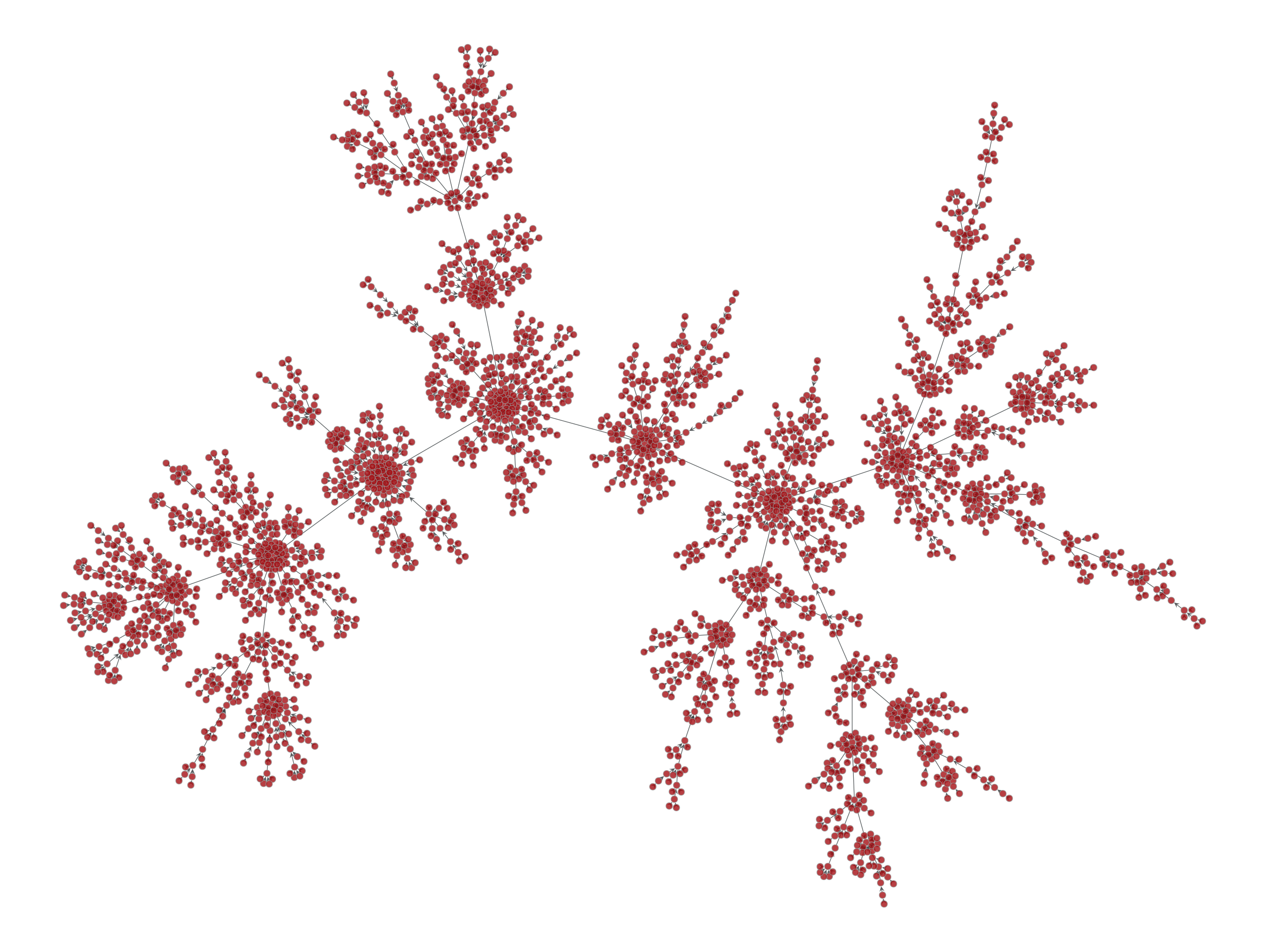 sfdp_layout — graph-tool 2.98 documentation