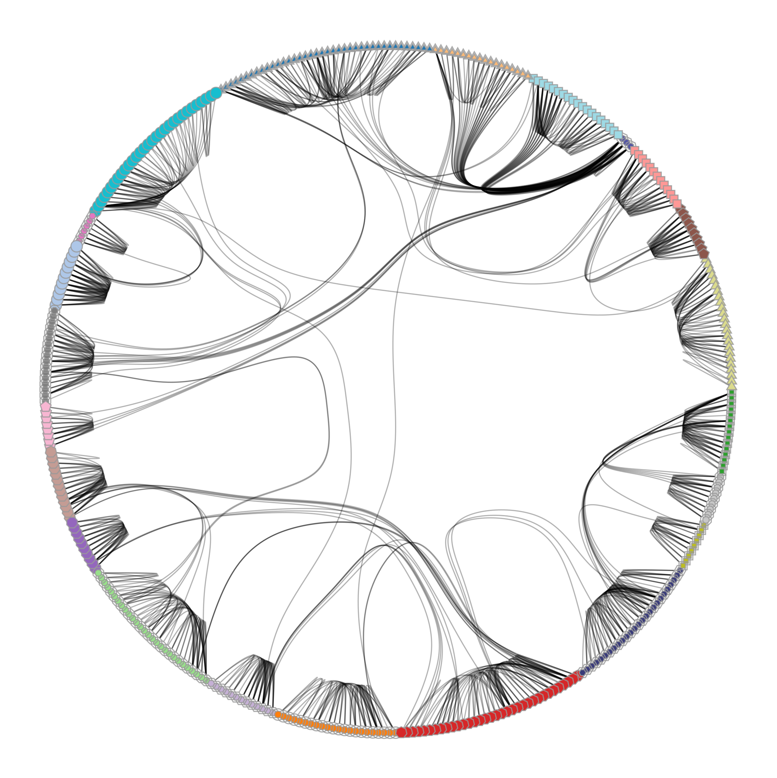 get_hierarchy_control_points — graph-tool 2.98 documentation