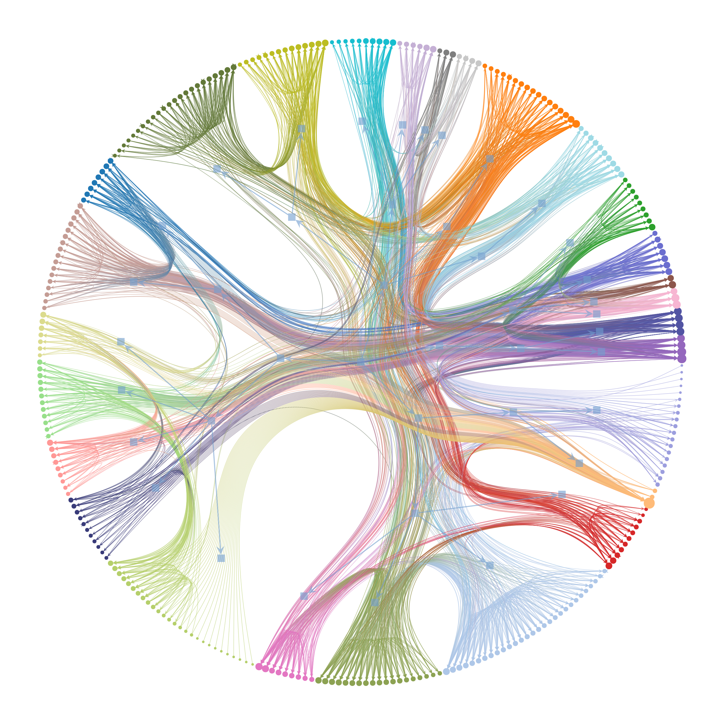 graph-tool: Efficent network analysis with python