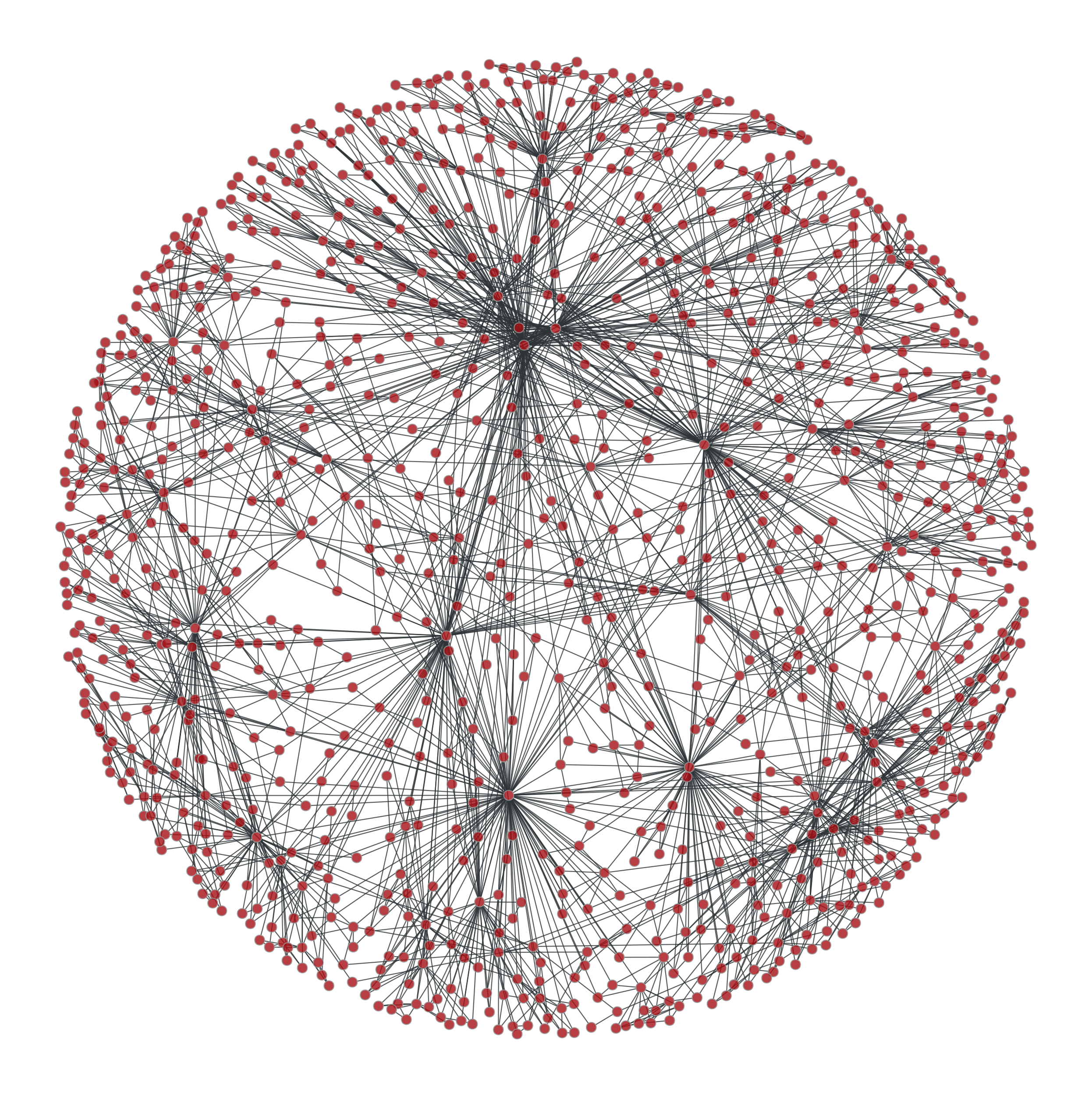 graph-tool: Efficent network analysis with python